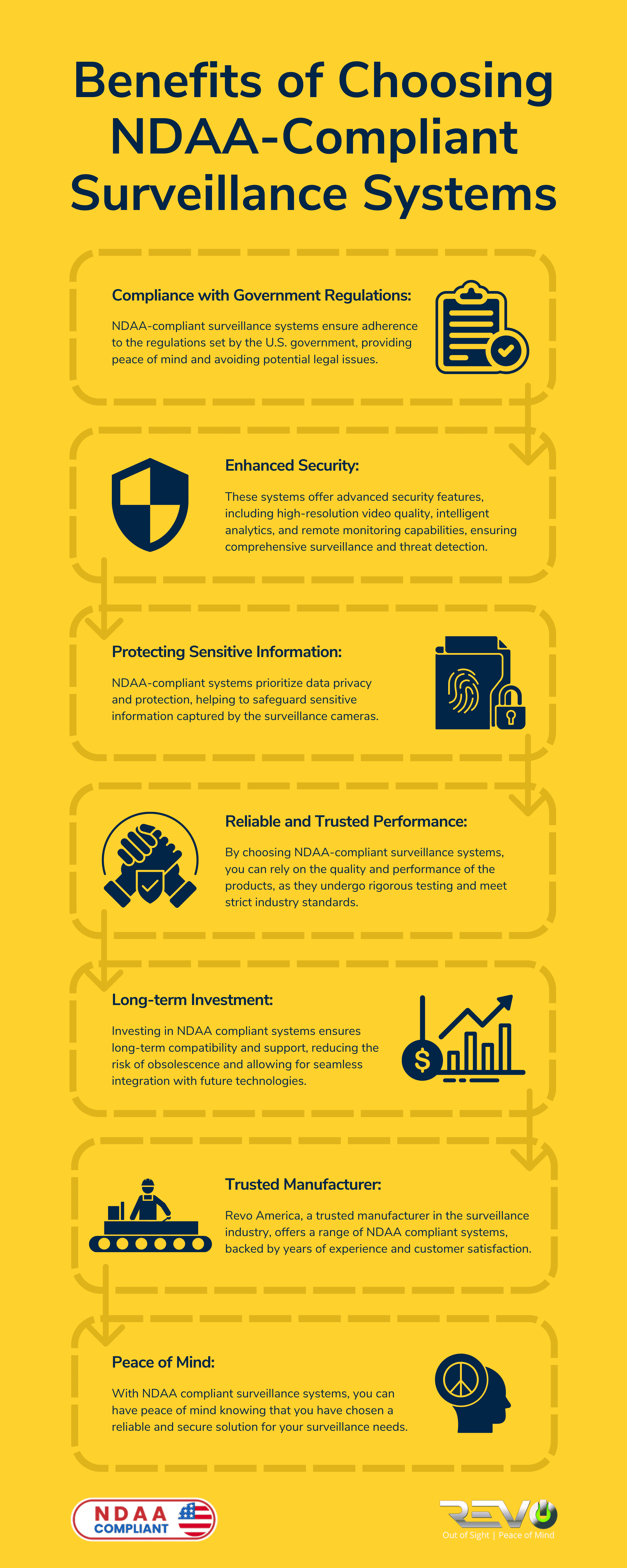 NDAA Compliance: A Guide to Secure Surveillance Systems